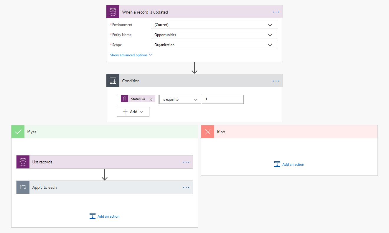 Cascade from parent to child the flow way – Carina M. Claesson