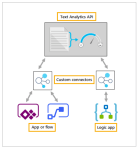 Setting up a Custom Connector from an OpenAPI file and utilizing it in ...