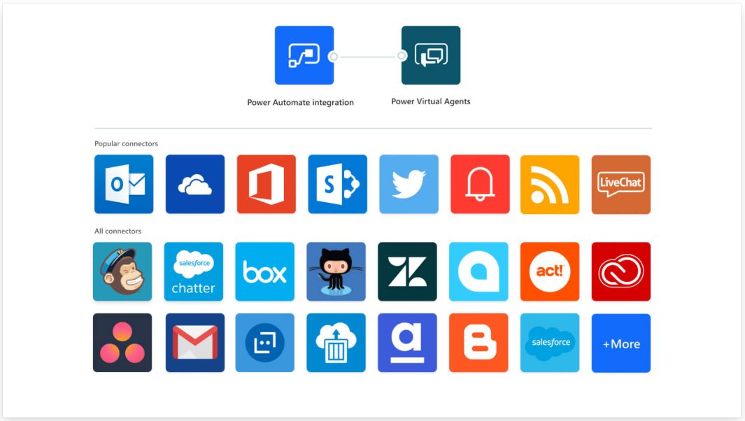 Exploring Power Virtual Agents – Carina M. Claesson