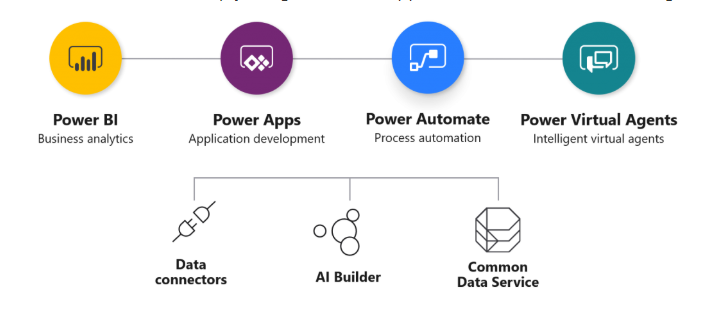 Exploring Power Virtual Agents – Carina M. Claesson