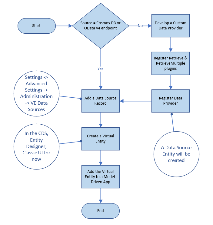 Virtual Entities – A forgotten feature which is still alive – Carina M ...