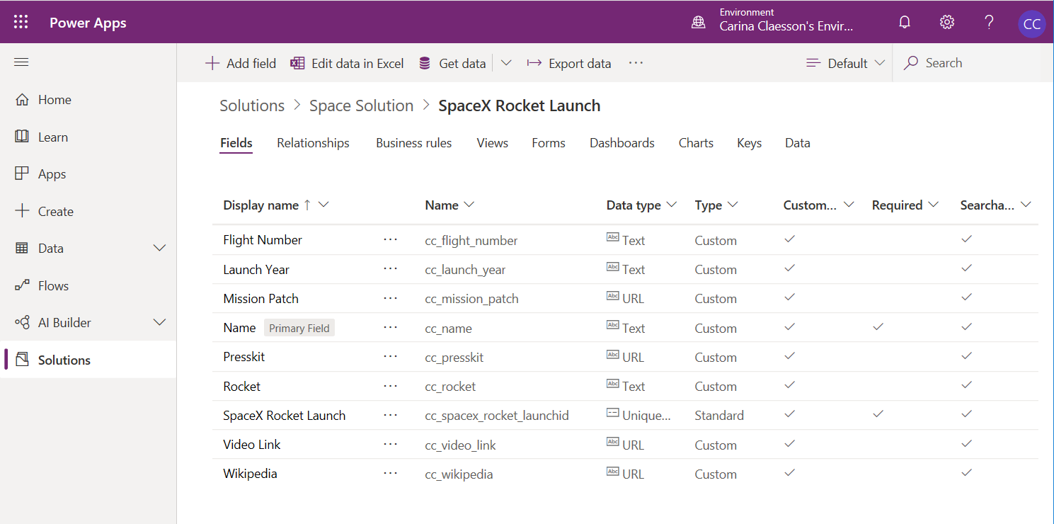 Virtual Entities – How to put the pieces together – Carina M. Claesson