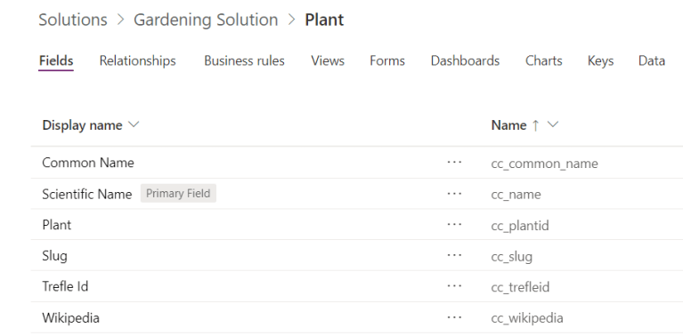 Combining information from multiple data sources with Power Platform ...
