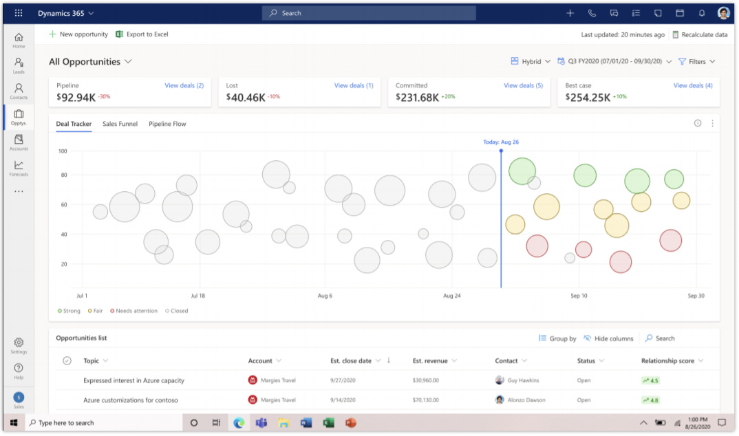 2021 Release Wave 1 – First impressions – Carina M. Claesson