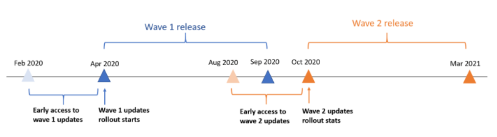 About Release Waves – Carina M. Claesson