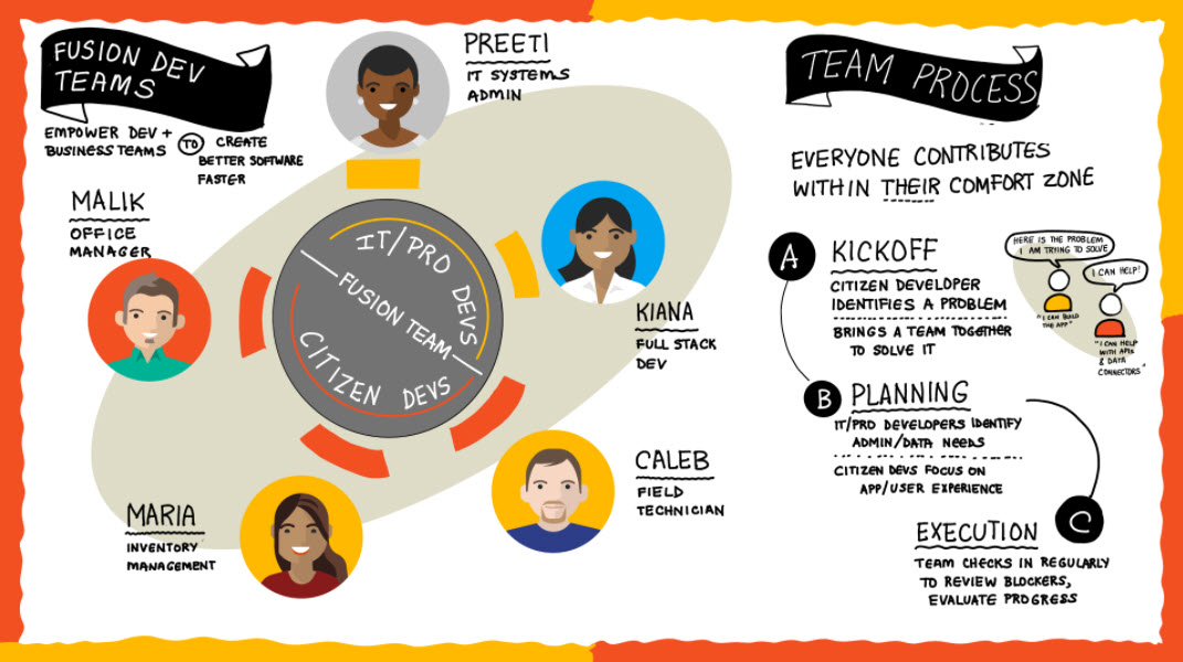 Fusion Teams, multiple hats and future possibilities – Carina M. Claesson