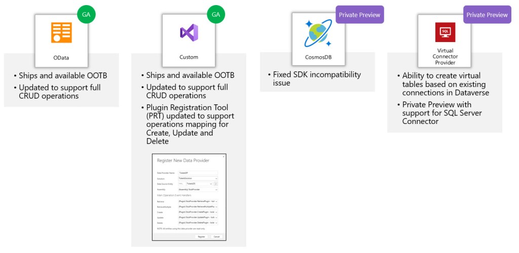 Microsoft Build 2021 – 10 highlights from a Power Platform perspective ...