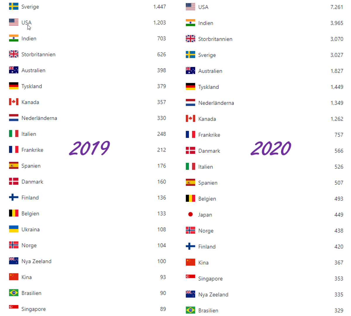 Looking back at 2020 – The world got virtual and two types of t(T)eams ...