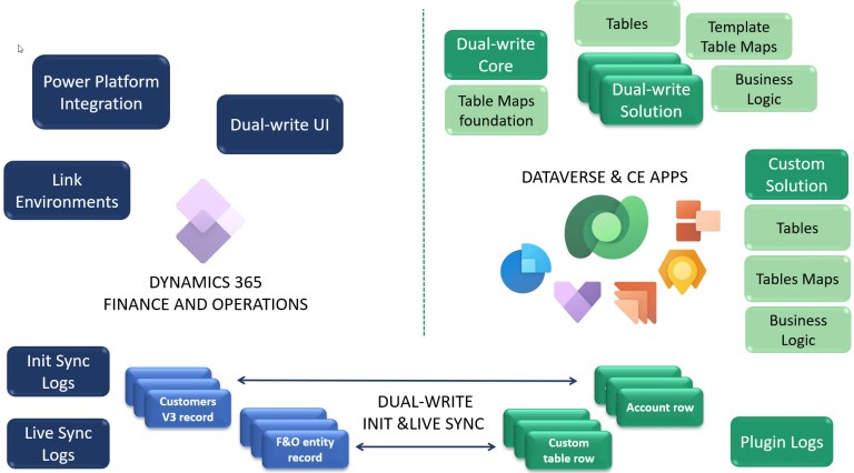 Demystifying dual-write – Carina M. Claesson