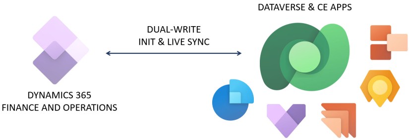 Demystifying dual-write – Carina M. Claesson