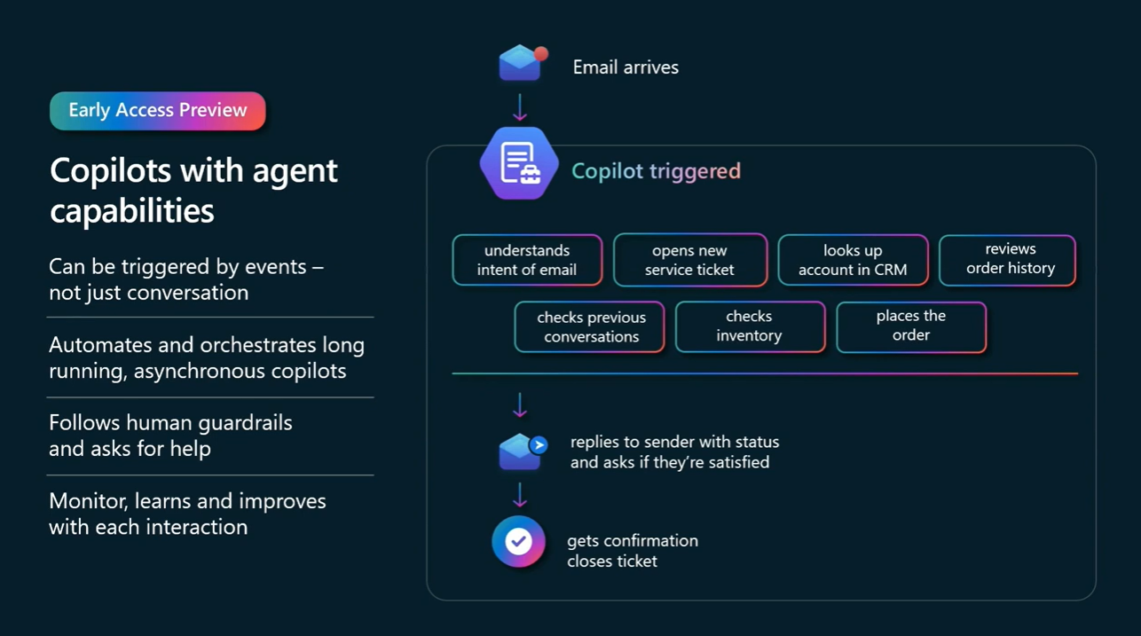 Microsoft Build 2024 Highlights – Carina M. Claesson
