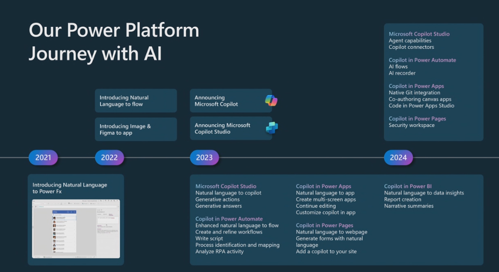 Microsoft Build 2024 Highlights – Carina M. Claesson